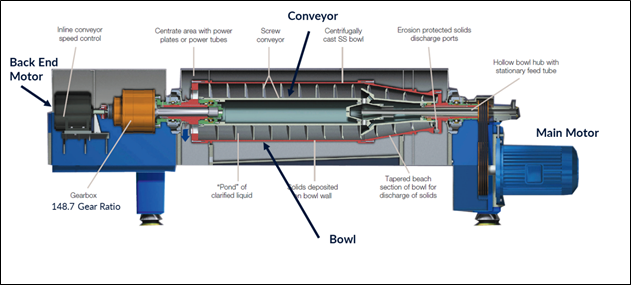 Reducing Vibration Risk For Relocated Centrifuges Via Test & Analysis