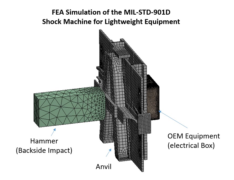 Simulation of Mechanical Shock Testing for Shipboard Electronics
