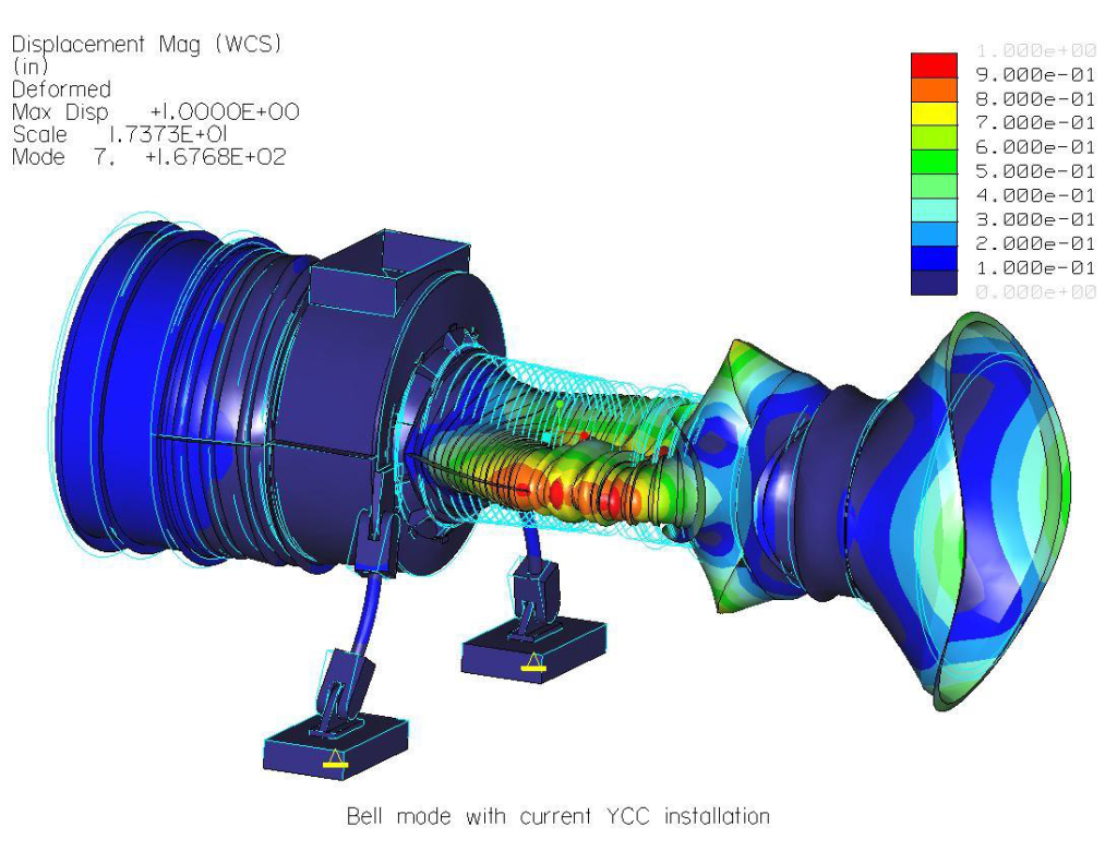 Aeroderivative Gas Turbine Modifications to Solve a Problem