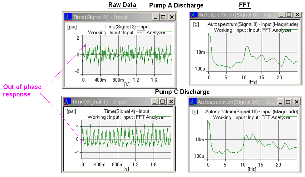 Cavitation Surge and Acoustic Resonance