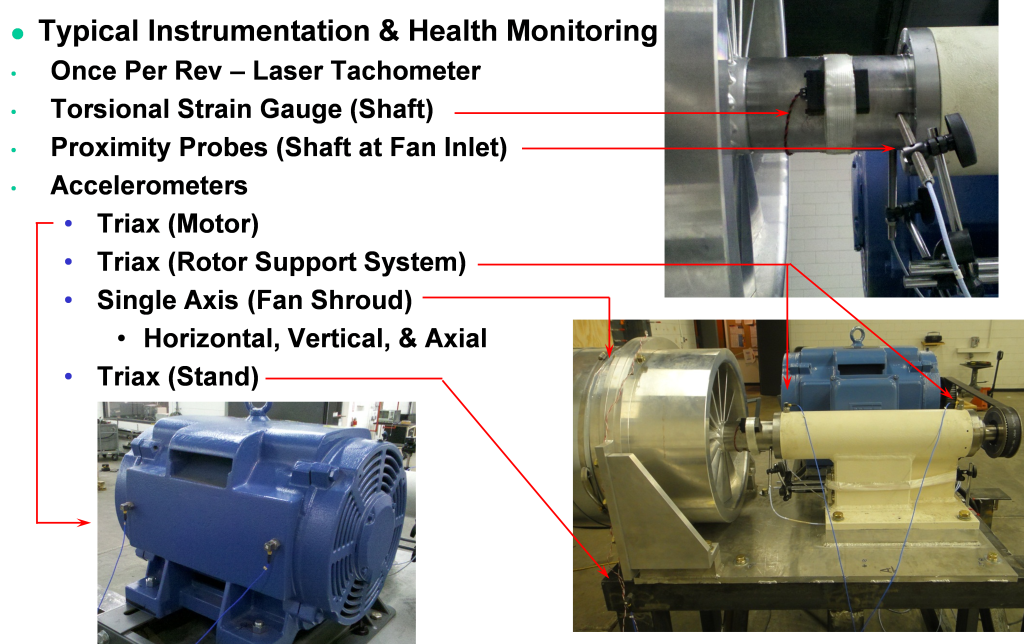 Contract Blower & Fan Performance Testing Overview