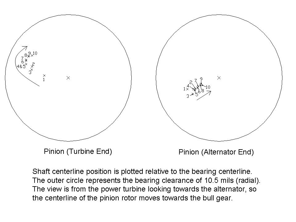 Performed Testing And Analysis To determine Gear Box Vibration