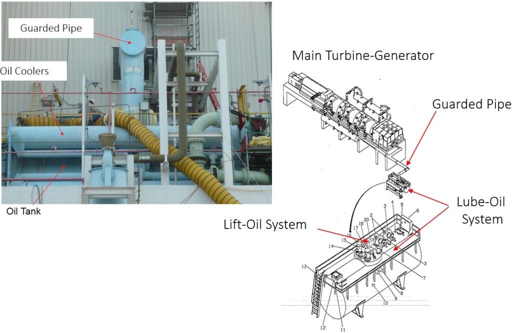 Steam Turbine Generator Lift Oil System Failure Solution