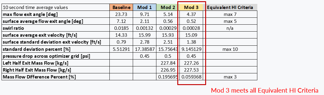 Acceptance Criteria For Sump Pump With Optimized Inlet Piping Designs