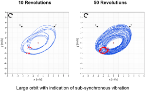 Case Study | Sub-Synchronous Vibration in a Reverse Osmosis Membrane ...