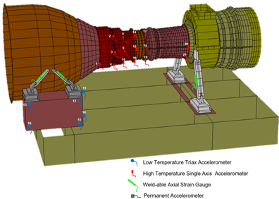 Aeroderivative Gas Turbine Natural Frequency Excited by Imbalance